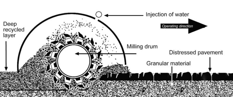 What is Asphalt Pulverization? – Suburban Asphalt